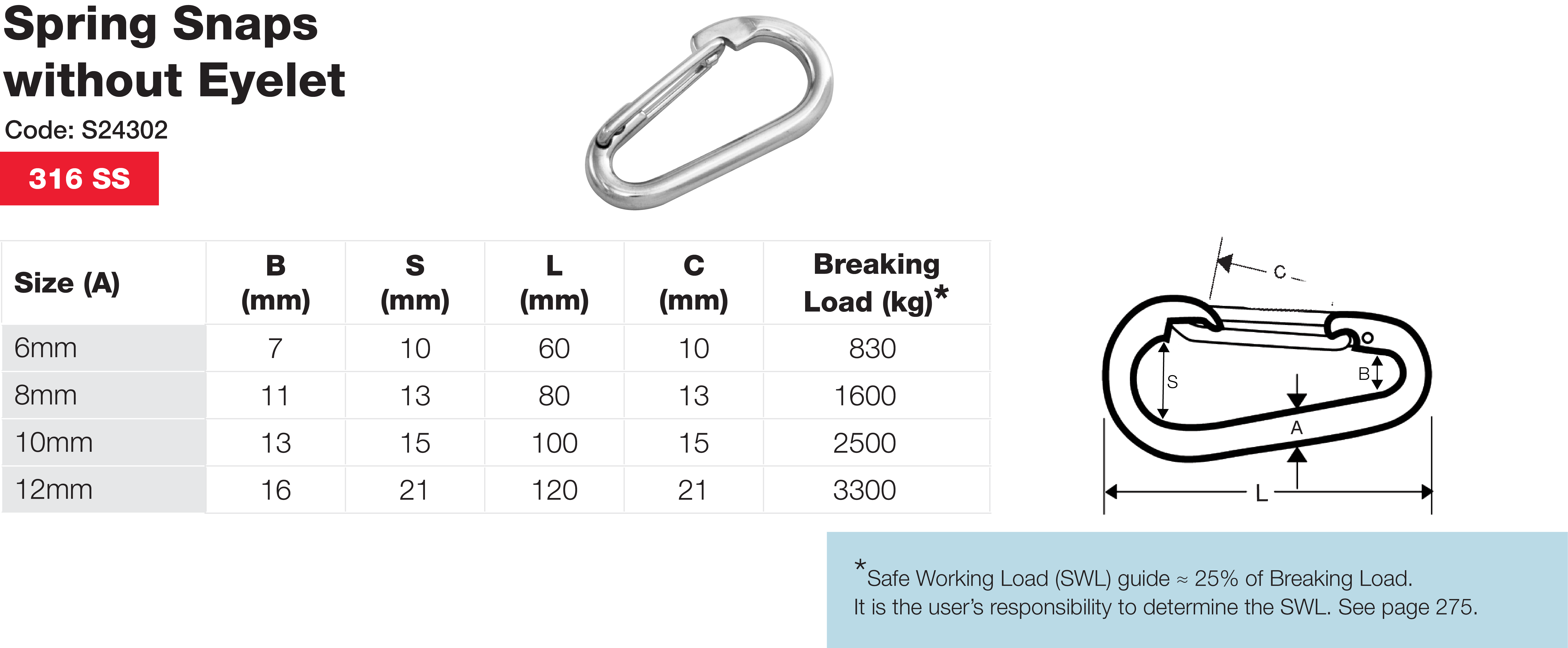 Spring Snap Breaking Loads and Dimensions - Anzor