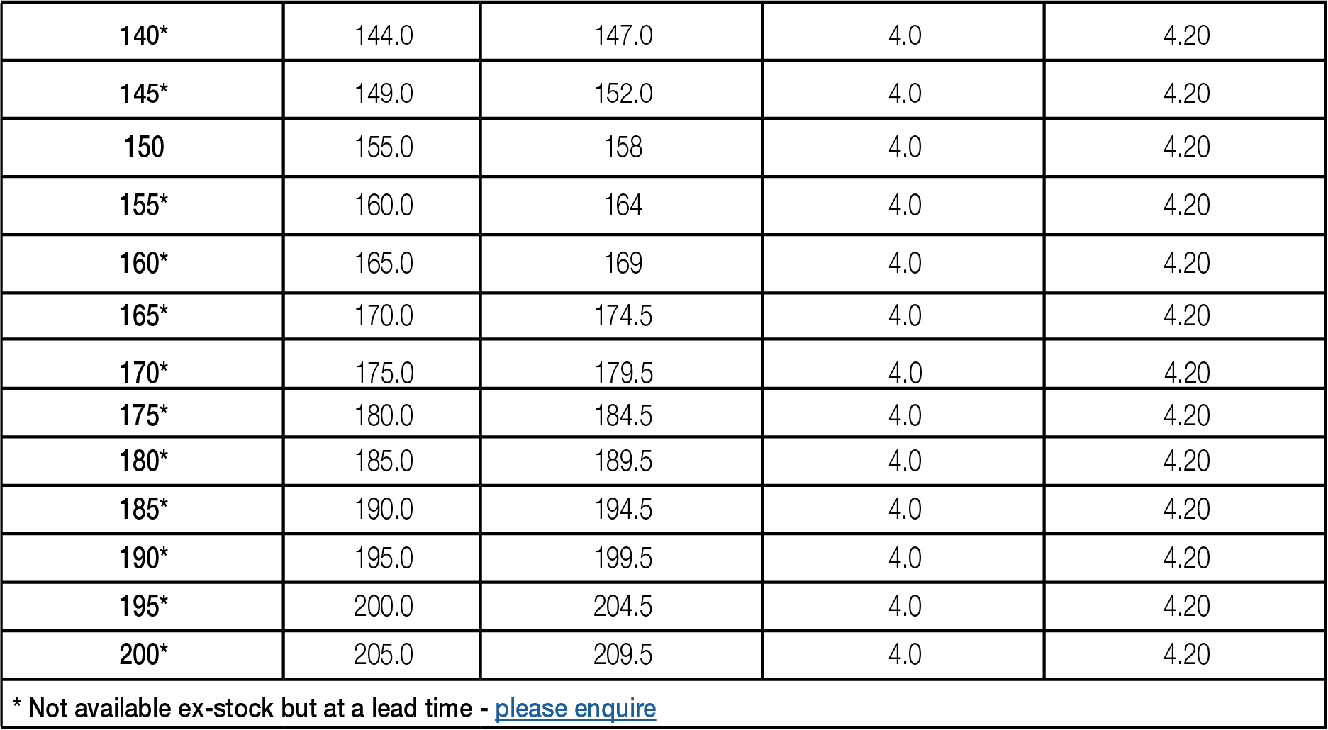 Circlip Dimensions - Stainless Steel / Internal Circlip Dimensions - A