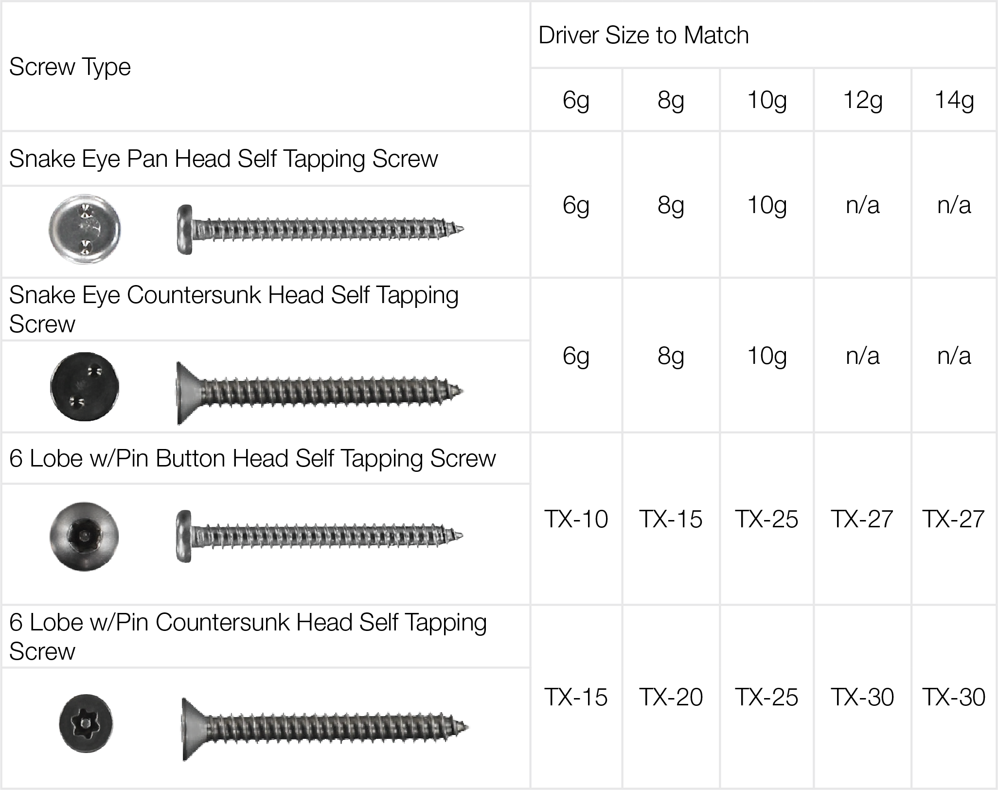 Technical Product Information - Dimensions, Strength Data and Product
